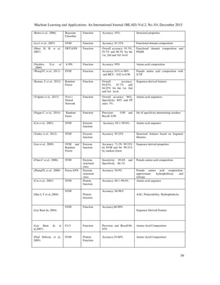 Classification of Enzymes Using Machine Learning Based Approaches: A ...