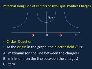 Electrical-potential for grade 12 physics | PPTX