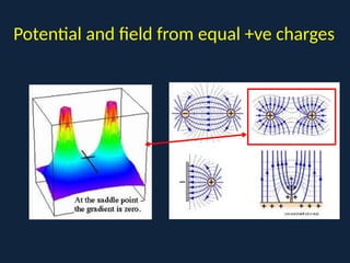 Electrical-potential for grade 12 physics | PPTX