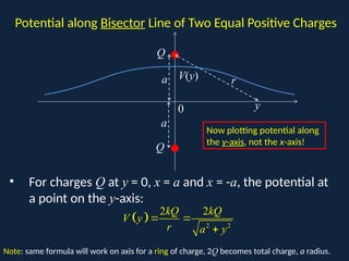 Electrical-potential for grade 12 physics | PPTX
