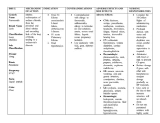 241603963 drug-study-final | DOCX