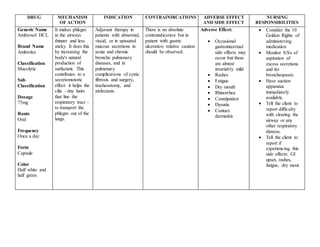 241603963 drug-study-final | DOCX