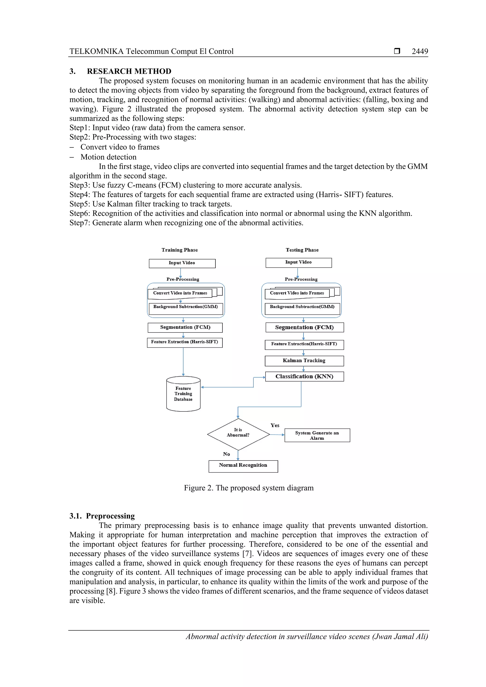Abnormal activity detection in surveillance video scenes | PDF