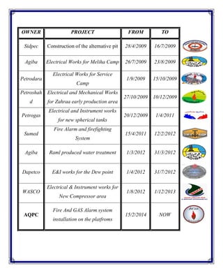 khaled.elhag CV | PDF