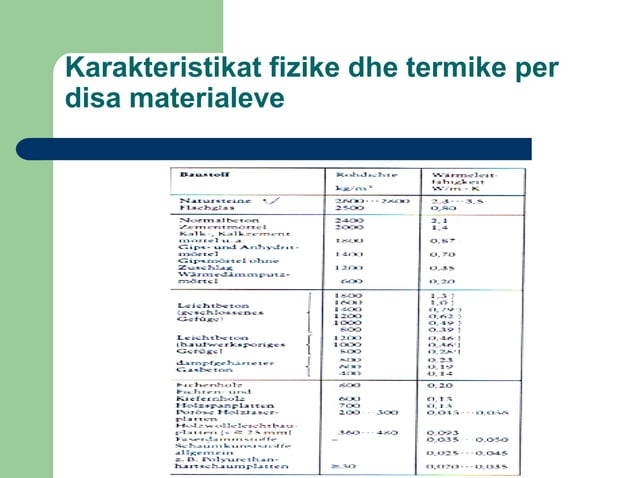 Materialet ndertimore I | PDF