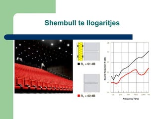 Materialet ndertimore I | PDF
