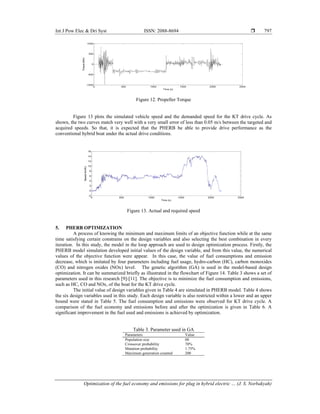 Optimization of the fuel economy and emissions for plug in hybrid electric recreational boat ...