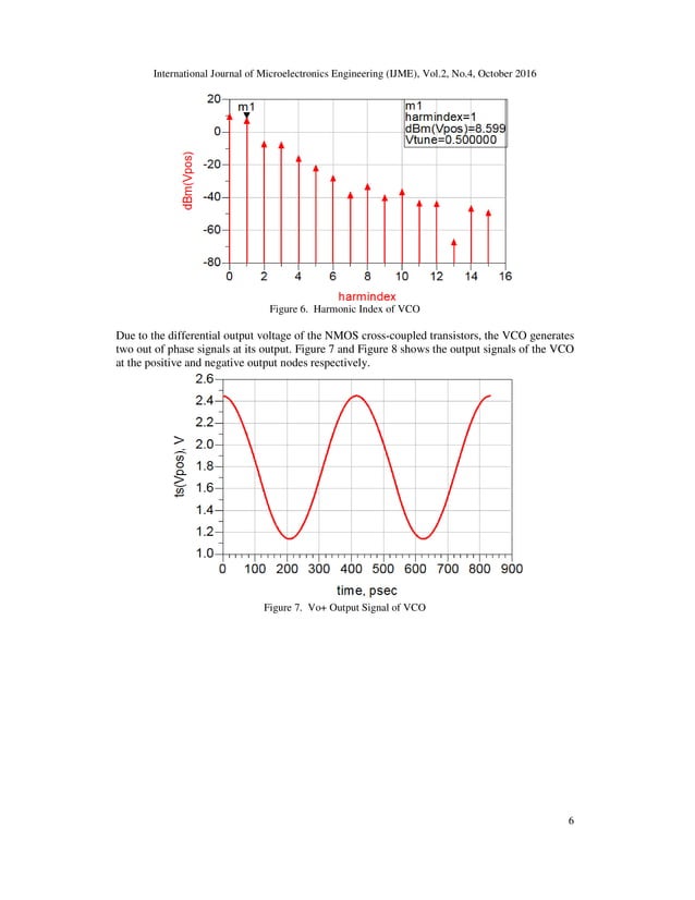 A 2.4 GHZ FULLY INTEGRATED LC VCO DESIGN USING 130 NM CMOS TECHNOLOGY | PDF