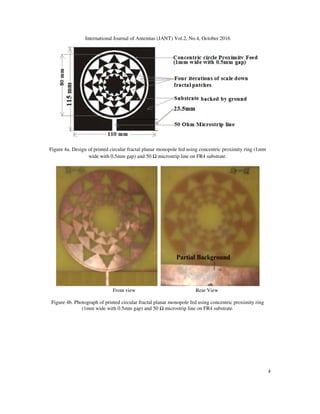 PROXIMITY RING FED MULTIBAND PRINTED MONOPOLE FRACTAL ANTENNA | PDF