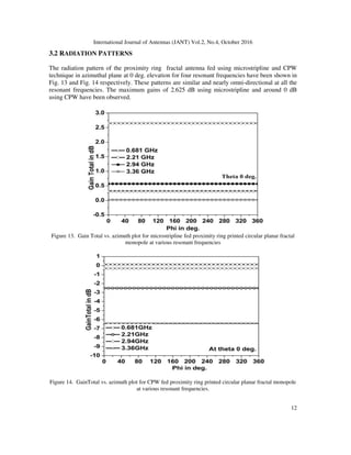 PROXIMITY RING FED MULTIBAND PRINTED MONOPOLE FRACTAL ANTENNA | PDF