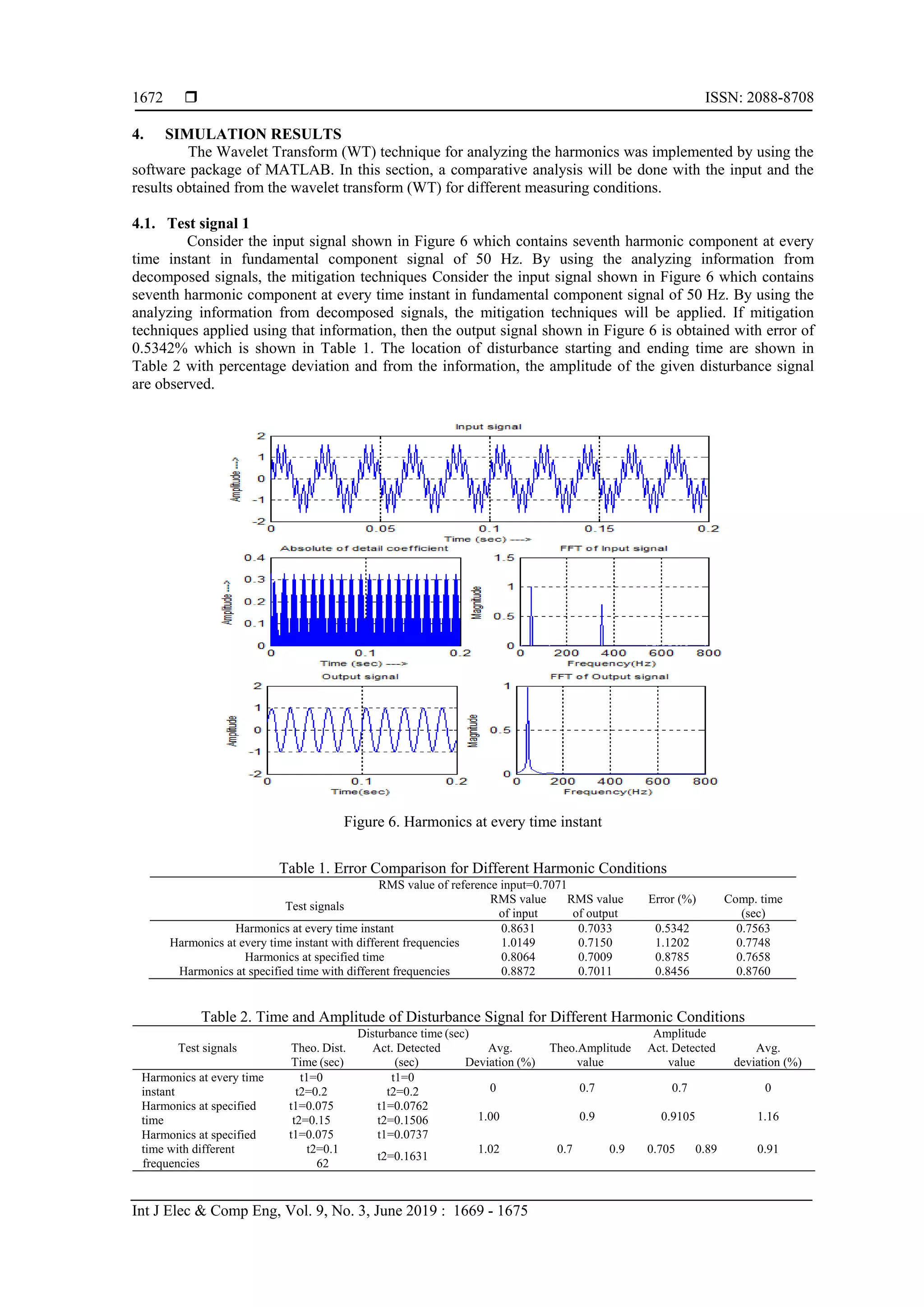 Analysis of harmonics using wavelet technique | PDF | Digital Audio | Computer Software and ...