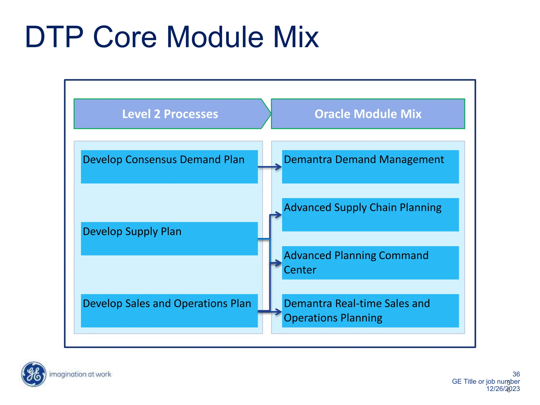 241802936-Oracle-Demand-to-Plan-Overview.pptx