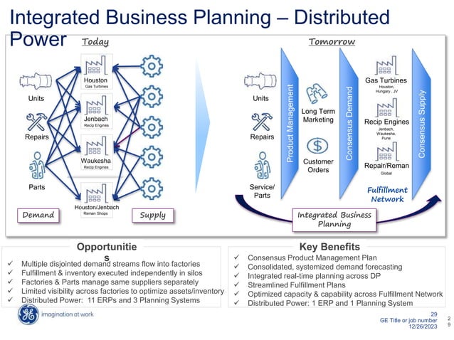 241802936-Oracle-Demand-to-Plan-Overview.pptx