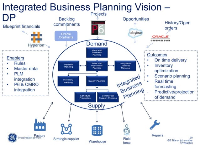 241802936-Oracle-Demand-to-Plan-Overview.pptx
