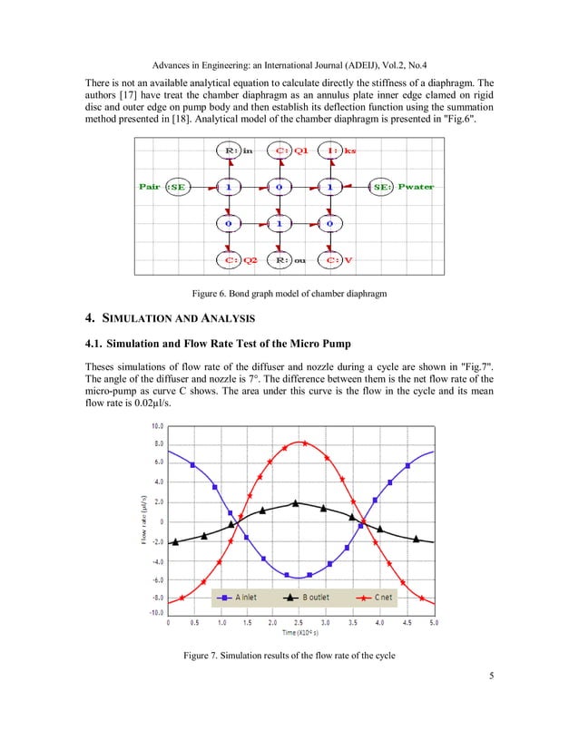 MODELLING, ANALYSIS AND SIMULATION OF THE PIEZOELECTRIC MICRO PUMP | PDF