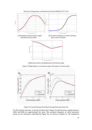 MODELING AND OPTIMIZATION OF PIEZOELECTRIC ENERGY HARVESTING | PDF