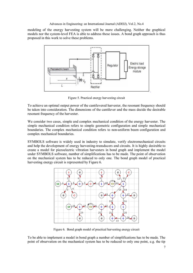 MODELING AND OPTIMIZATION OF PIEZOELECTRIC ENERGY HARVESTING | PDF