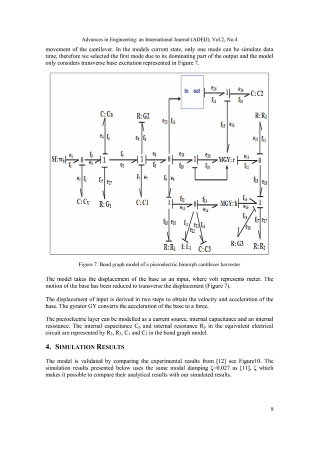 Modeling And Optimization Of Piezoelectric Energy Harvesting Pdf