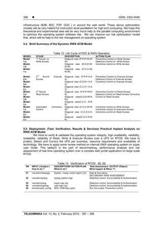 Dynamic RWX ACM Model Optimizing the Risk on Real Time Unix File System | PDF | Operating ...