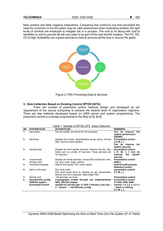Dynamic RWX ACM Model Optimizing the Risk on Real Time Unix File System | PDF | Operating ...