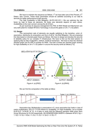 Dynamic RWX ACM Model Optimizing the Risk on Real Time Unix File System | PDF | Operating ...