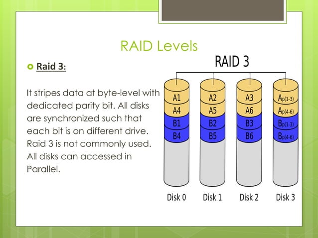 Raid and its levels | PPTX | Data Storage and Warehousing | Computing