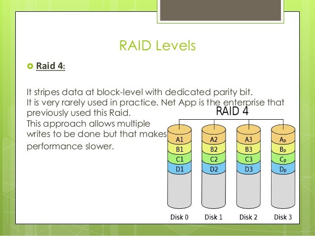 Raid and its levels