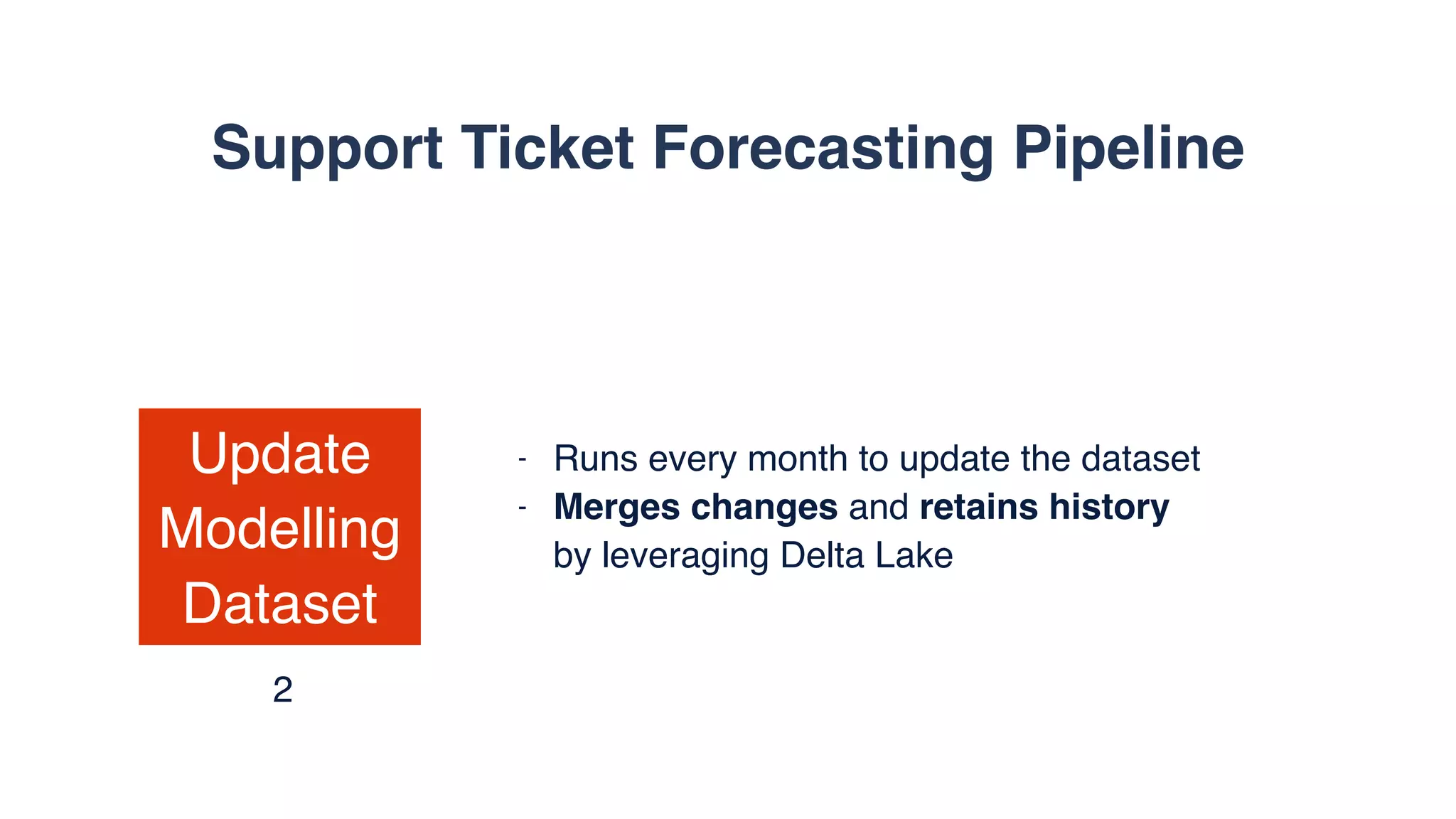 Automatic Forecasting using Prophet, Databricks, Delta Lake and MLflow | PDF