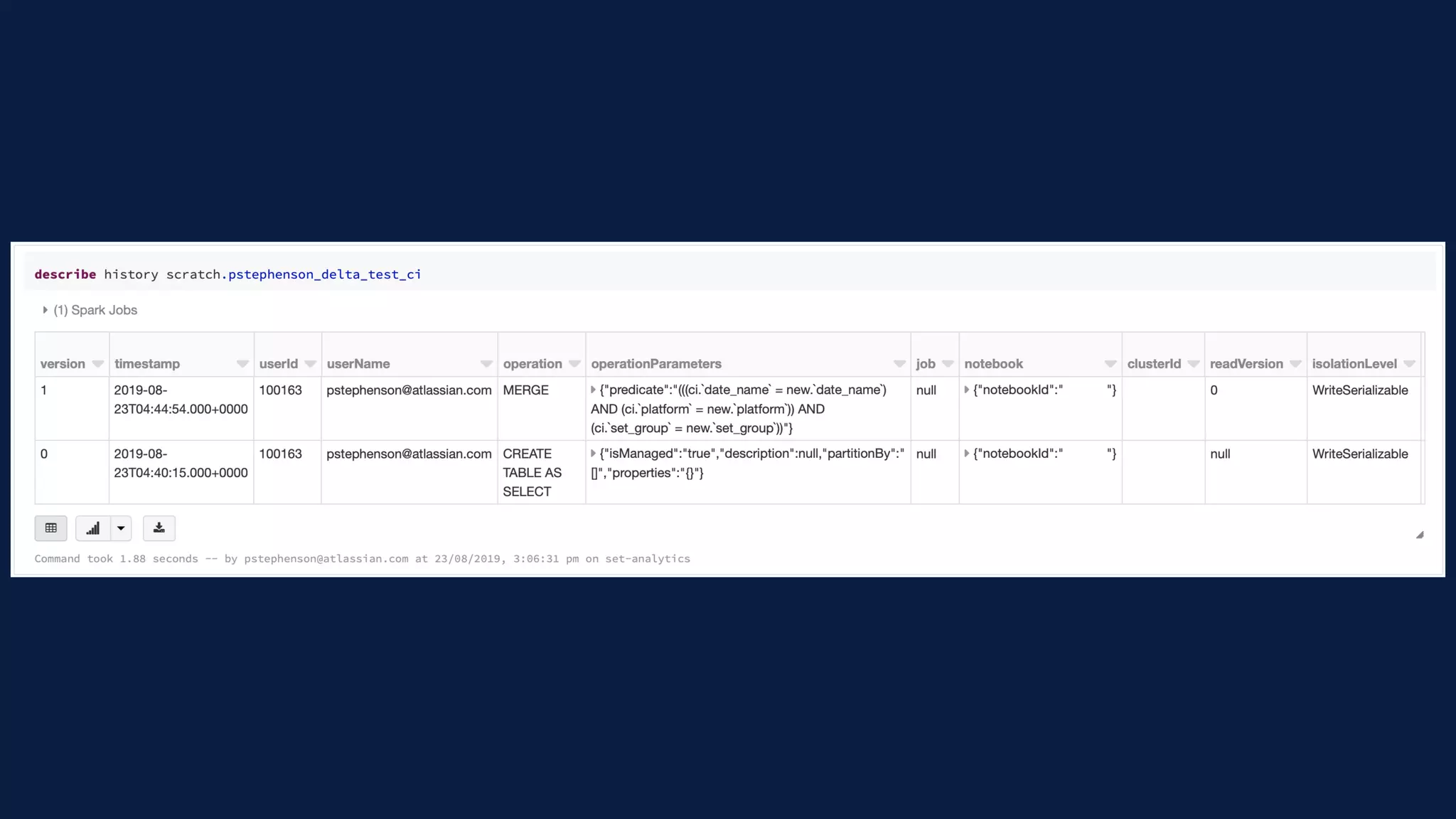 Automatic Forecasting using Prophet, Databricks, Delta Lake and MLflow | PDF