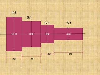 cost calculation on forging | PPTX