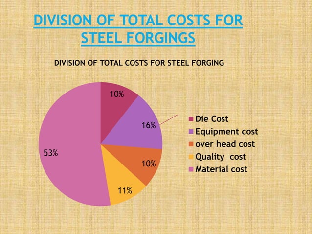 cost calculation on forging | PPTX | Business and Finance