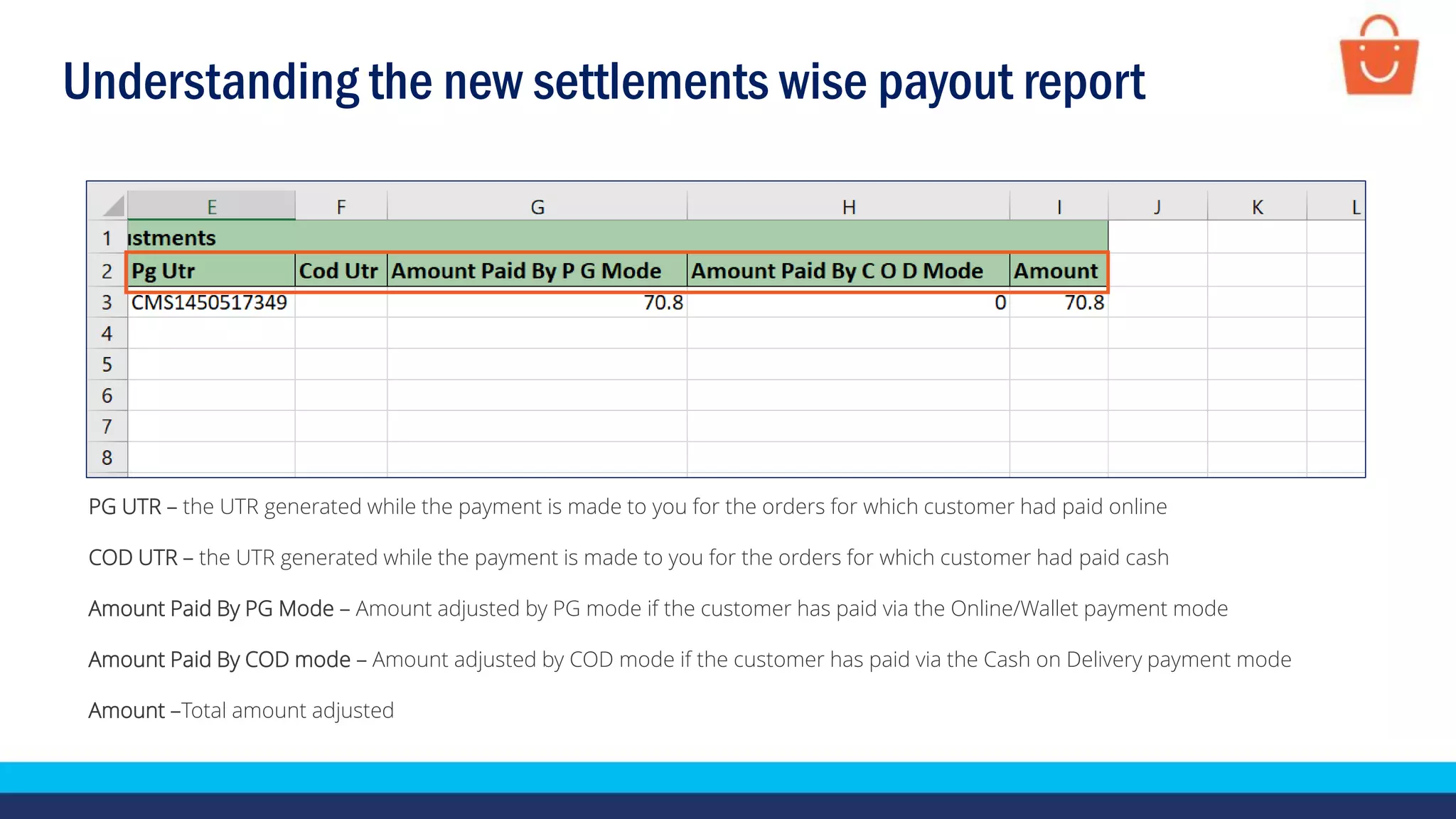 Understand settlement payout report | PPT