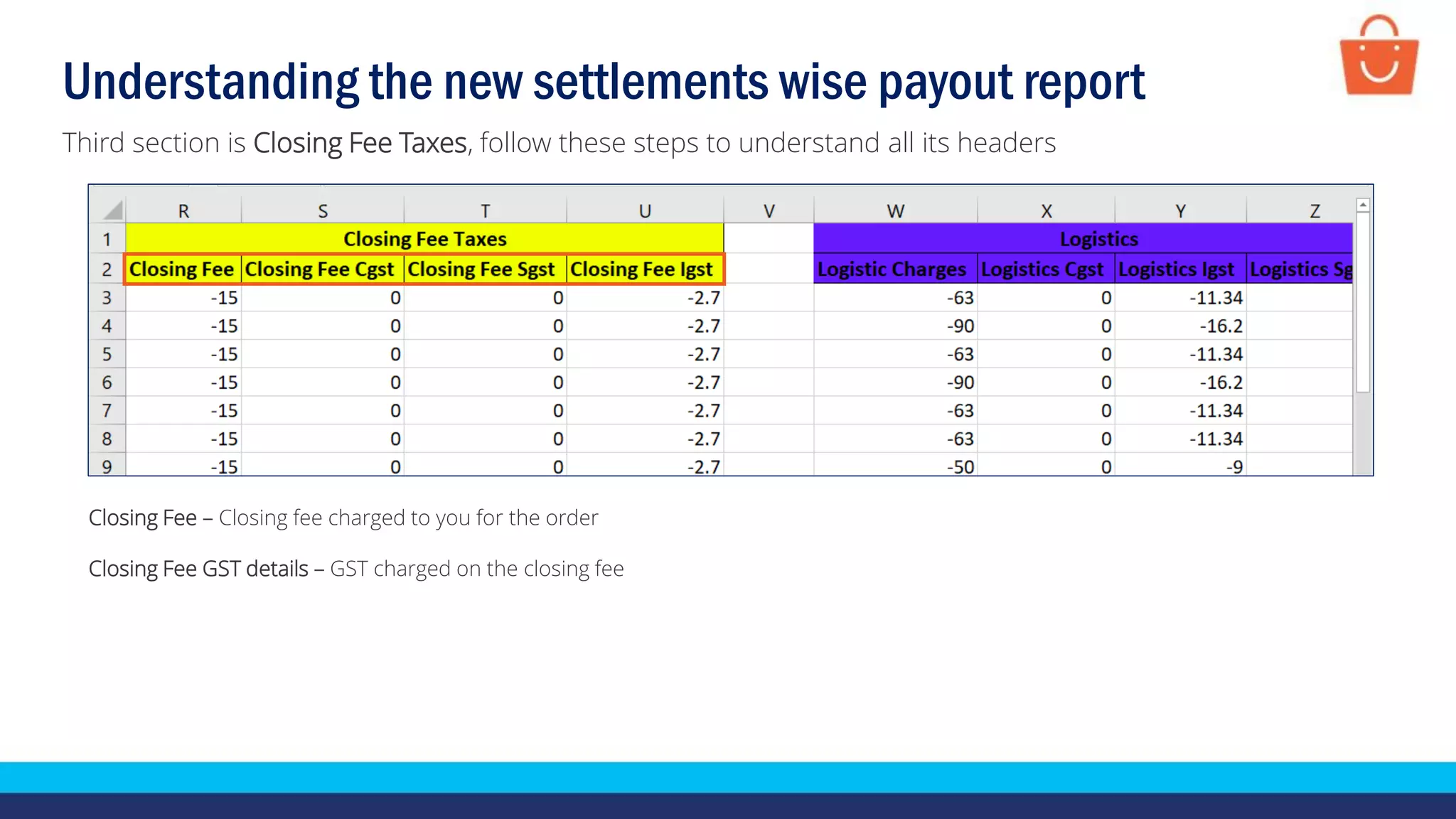 Understand settlement payout report | PPT
