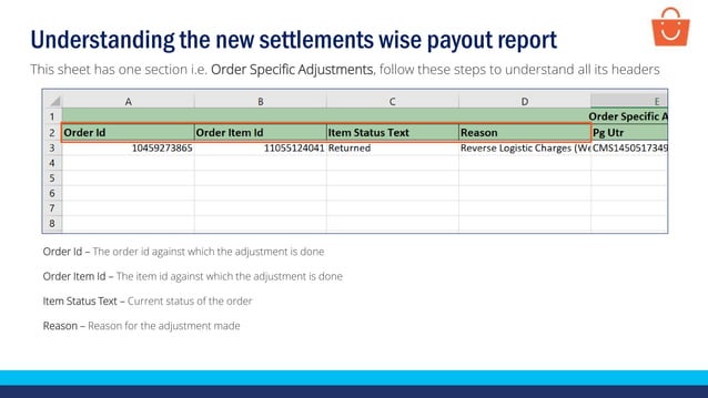 Understand settlement payout report | PPT
