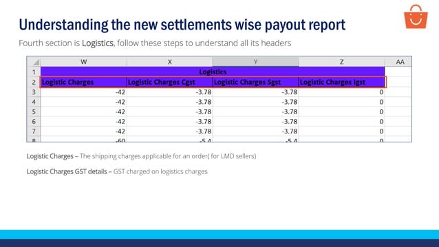 Understand settlement payout report | PPT