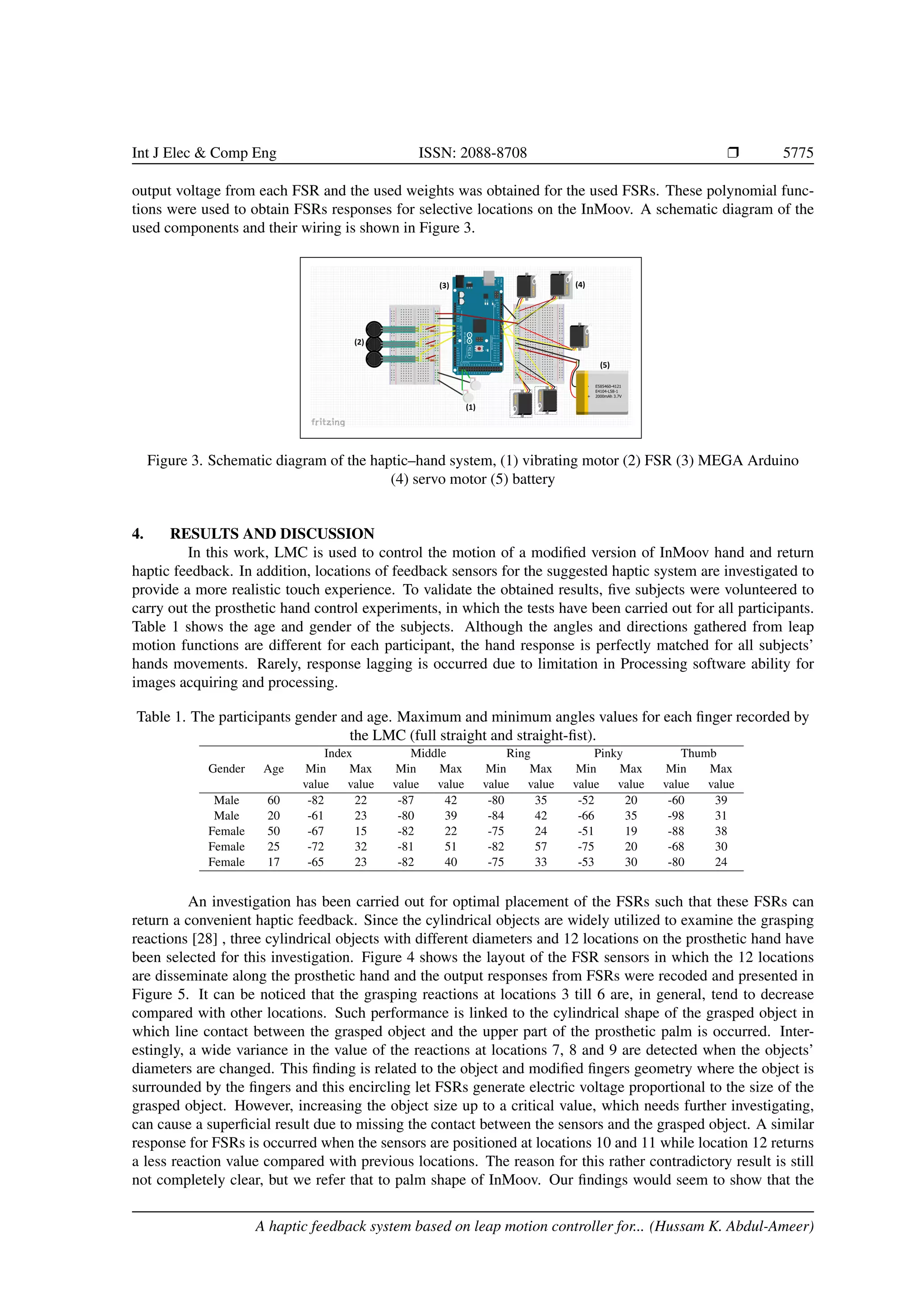 A Haptic Feedback System Based On Leap Motion Controller For Prosthetic Hand Application Pdf