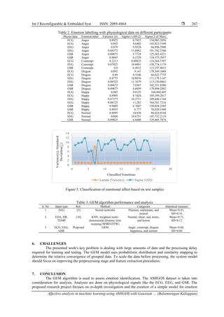 Affective analysis in machine learning using AMIGOS with Gaussian expectation-maximization model ...