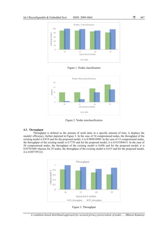 A condition-based distributed approach for secured privacy preservation ...