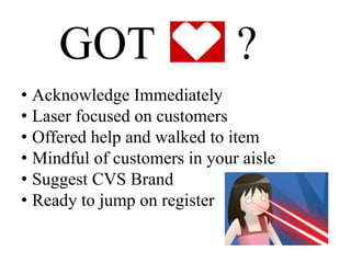 project cvs (1) | PPT