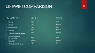 lifi technology..pptx