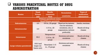 Small and large volume parenteral preparation and evaluation.pptx