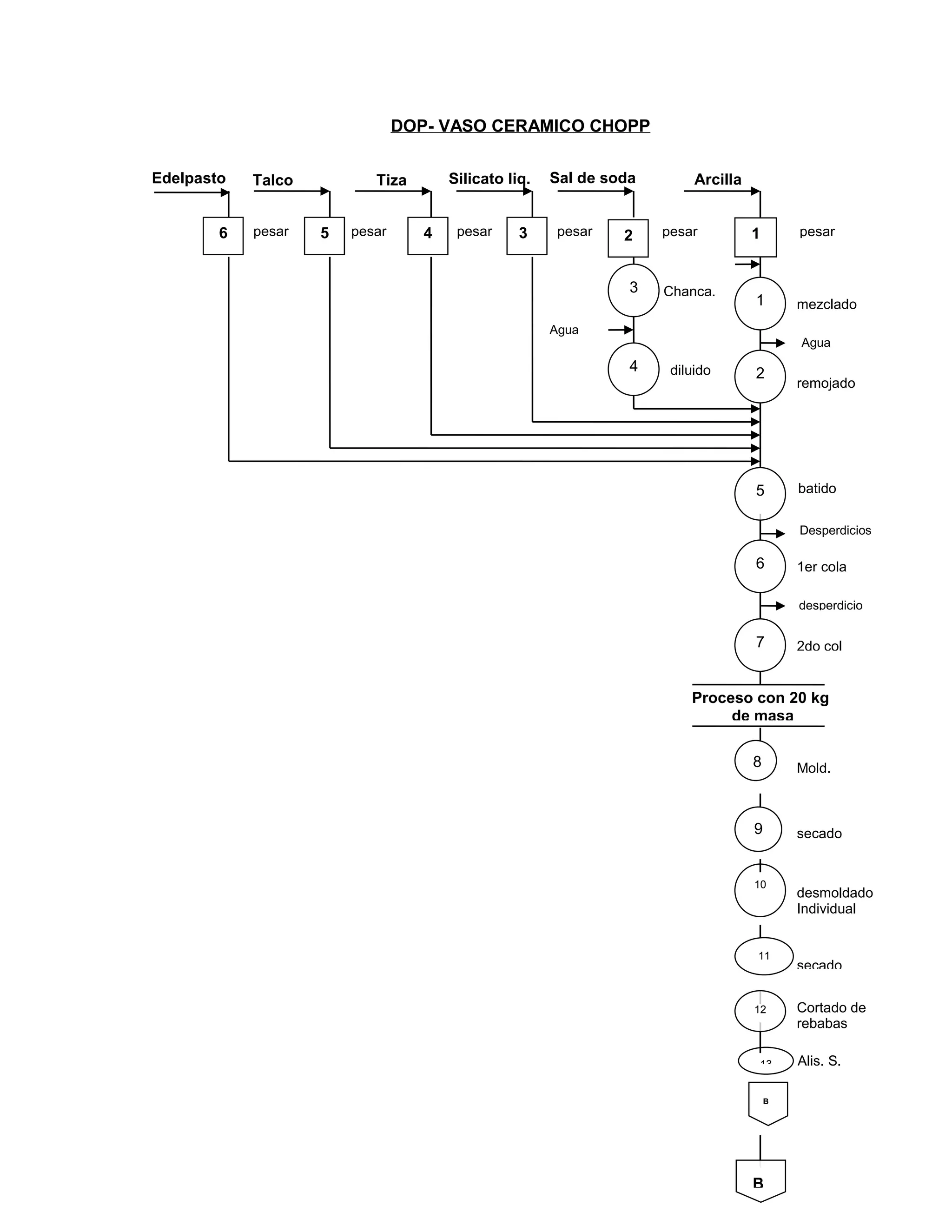 ejercicios-resueltos-de-dop | PDF