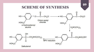 Salbutamol SAR, synthesis_ By Ankita Vishe.pdf