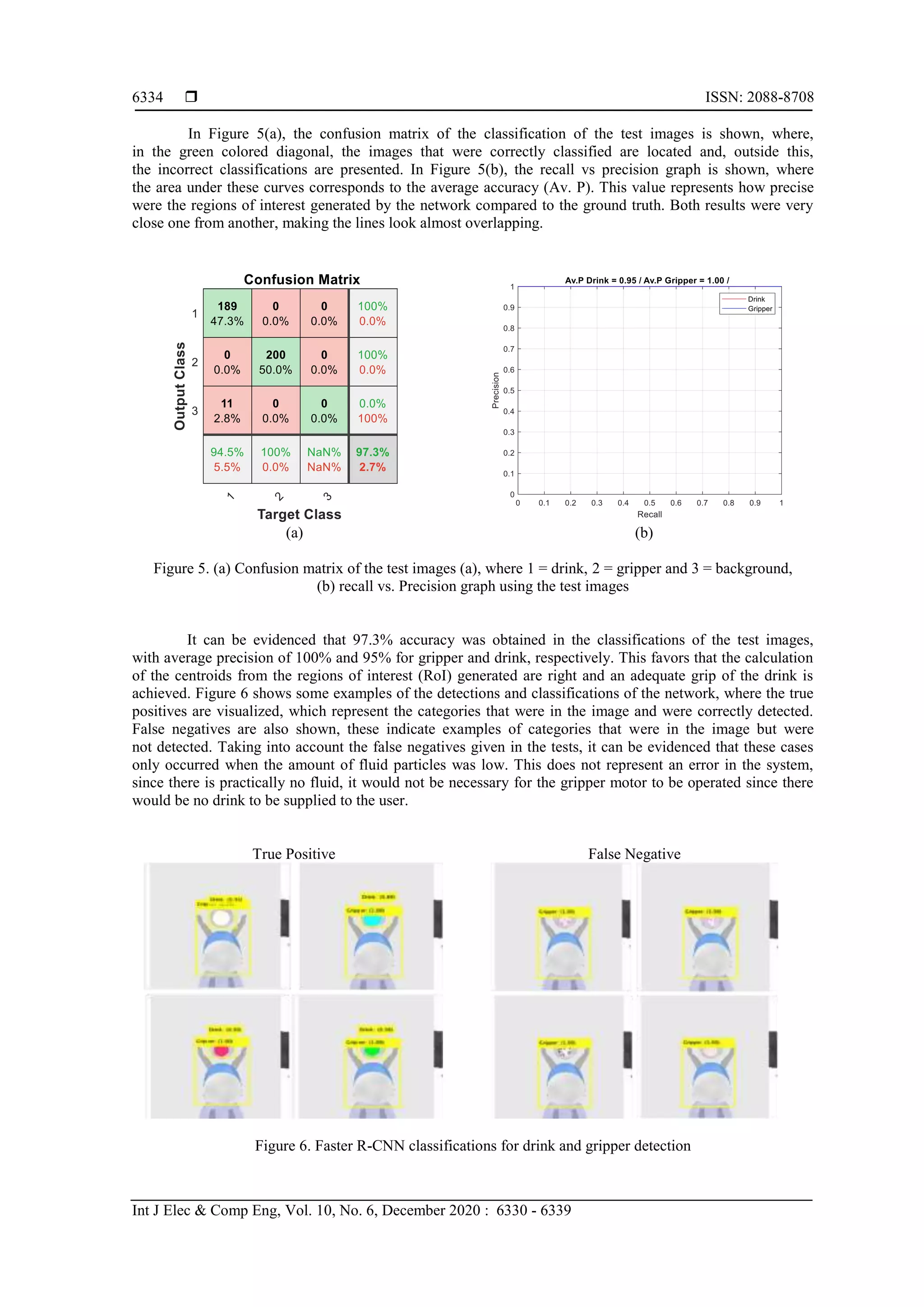 Visual control system for grip of glasses oriented to assistance ...