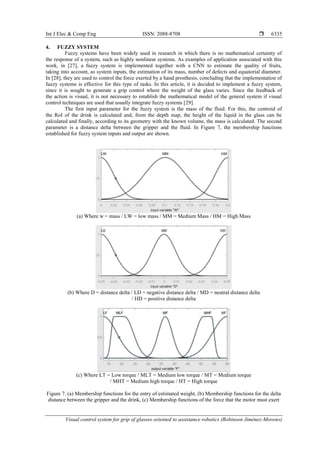 Visual control system for grip of glasses oriented to assistance ...