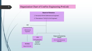 ConFire Engineering Pvt | PPTX