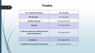 ConFire Engineering Pvt | PPTX