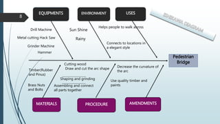ConFire Engineering Pvt | PPTX