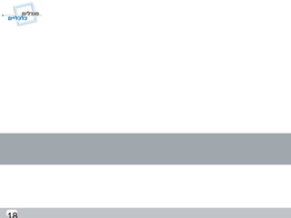 2422 sheinin התיעלותבאמצאות מיקור חוץ בצבא | PPT