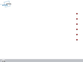 2422 sheinin התיעלותבאמצאות מיקור חוץ בצבא | PPT